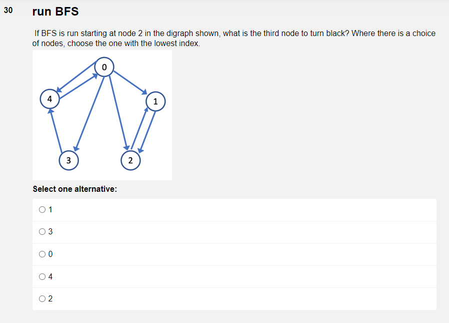 Solved If BFS is run starting at node 2 in the digraph | Chegg.com