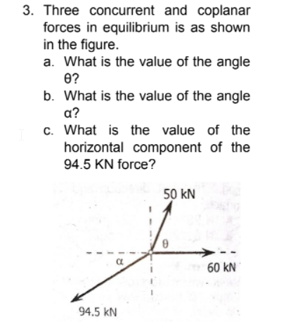 Solved 3. Three concurrent and coplanar forces in | Chegg.com