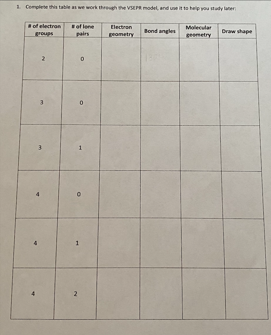Solved 1. Complete this table as we work through the VSEPR | Chegg.com