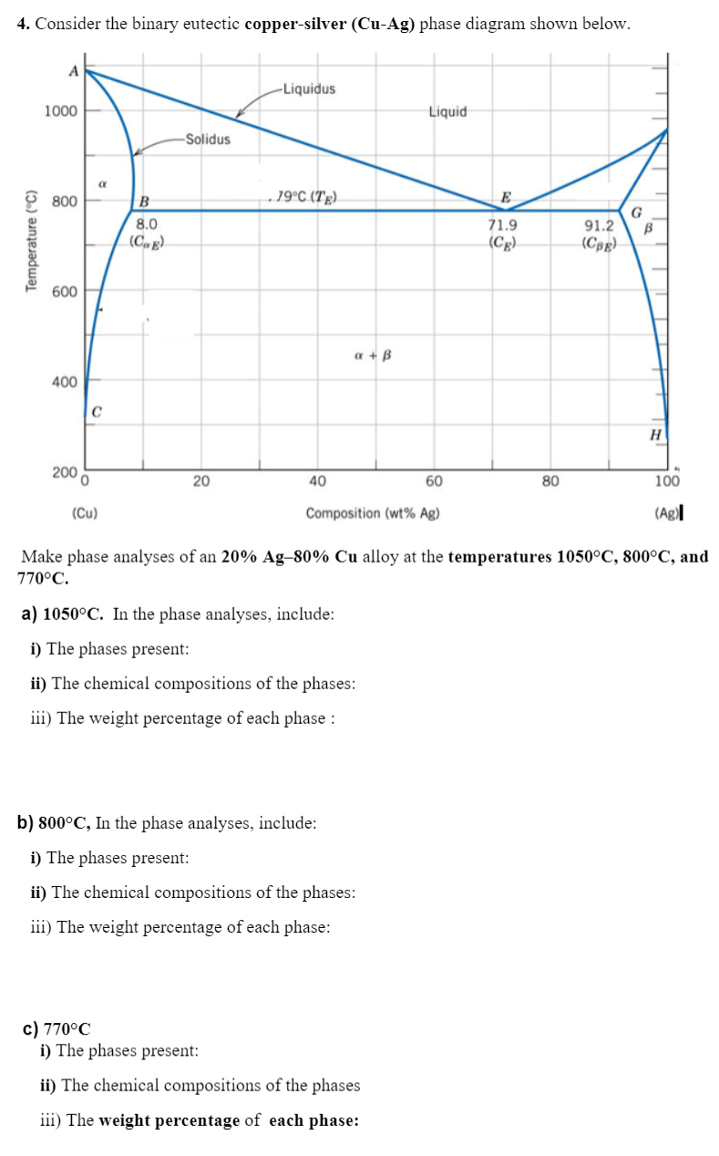 Solved 4. Consider the binary eutectic copper-silver (Cu-Ag) | Chegg.com