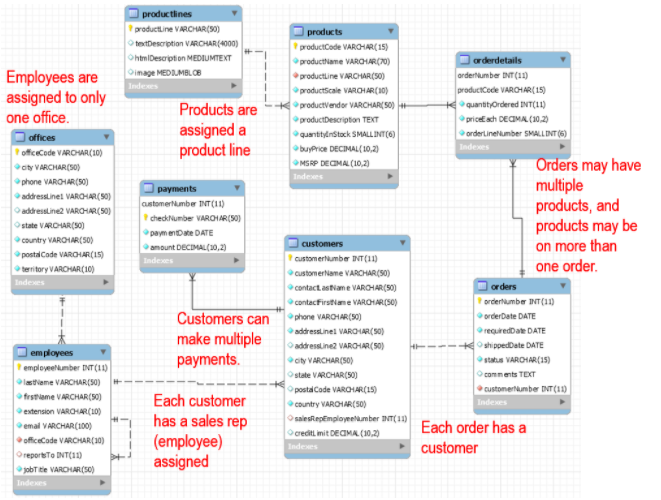 productlines productLine VARCHAR(50) textDescription | Chegg.com