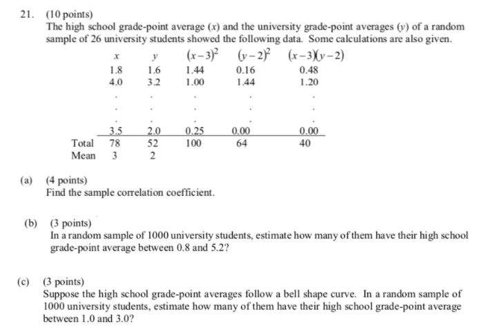 Solved 21. (10 points) The high school grade-point average | Chegg.com