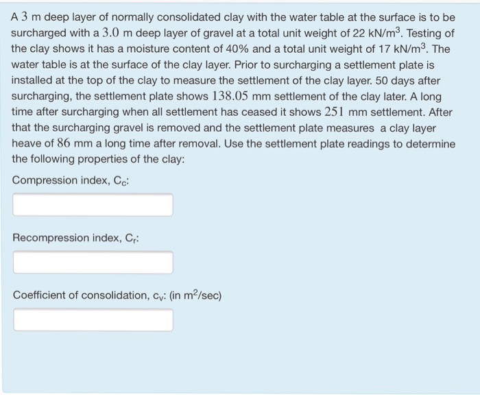 Solved A 3 m deep layer of normally consolidated clay with | Chegg.com