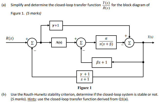 Solved Q1. Consider the block diagram as shown in Figure 1. | Chegg.com