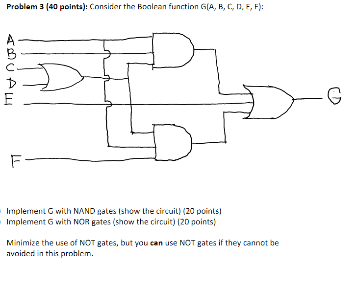 Solved Problem 3 (40 points): Consider the Boolean function | Chegg.com