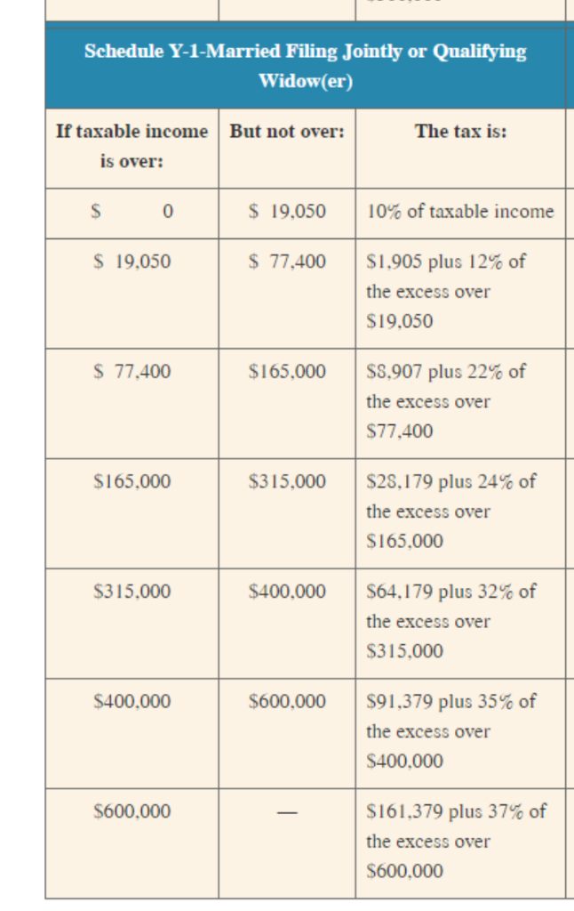 Solved In 2018, Janet and Ray are married filing jointly. | Chegg.com