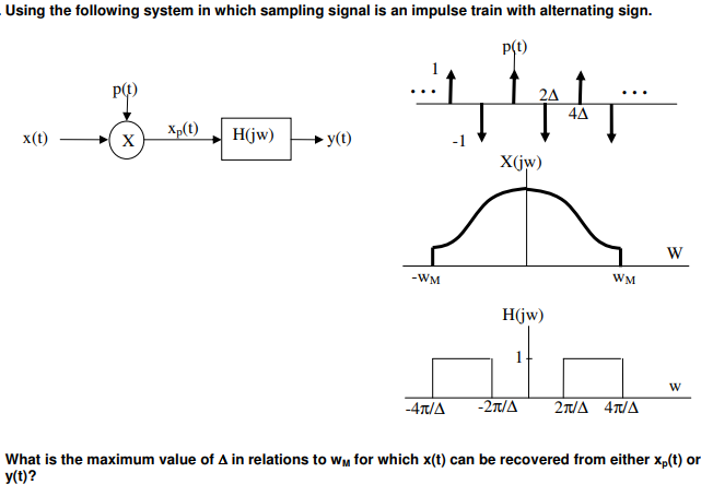 Solved Using the following system in which sampling signal | Chegg.com