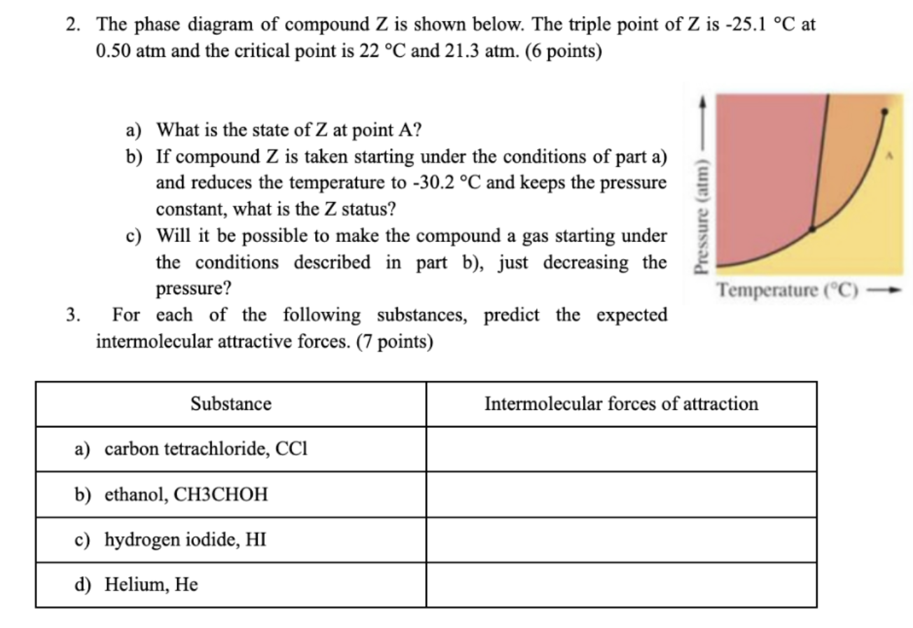 Solved 2. The phase diagram of compound Z is shown below. | Chegg.com