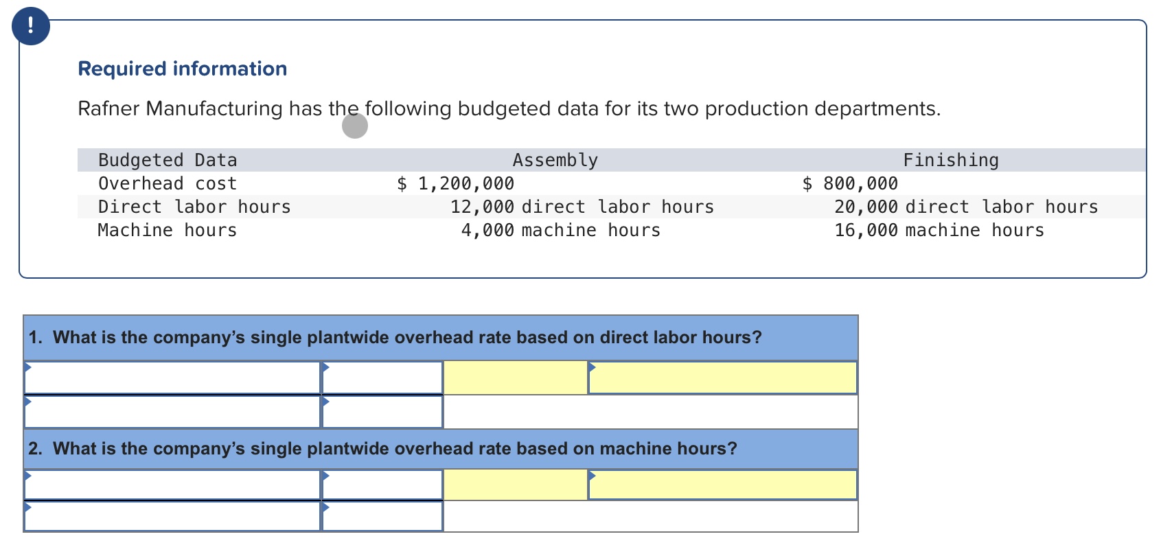 Solved Required information Rafner Manufacturing has the | Chegg.com