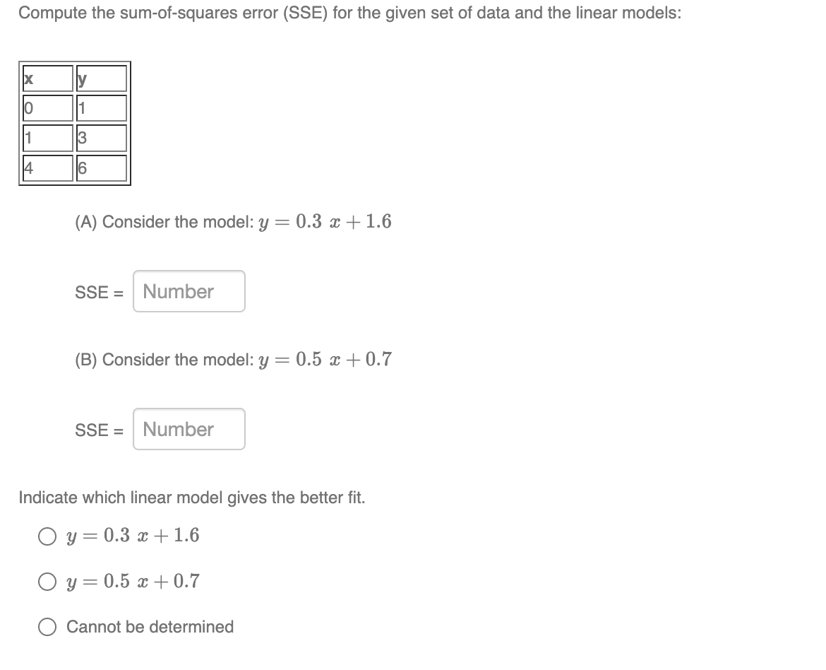 Solved Compute the sum-of-squares error (SSE) for the given | Chegg.com