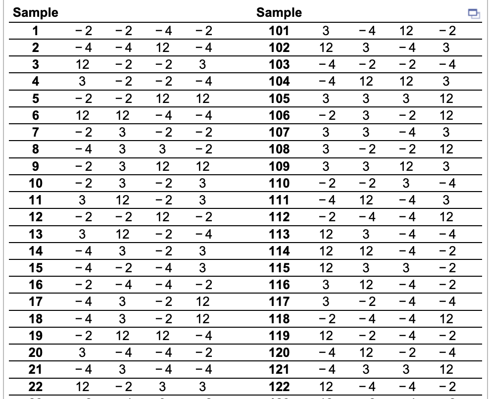 Solved \begin{tabular}{cccccccccc} Sample & | Chegg.com