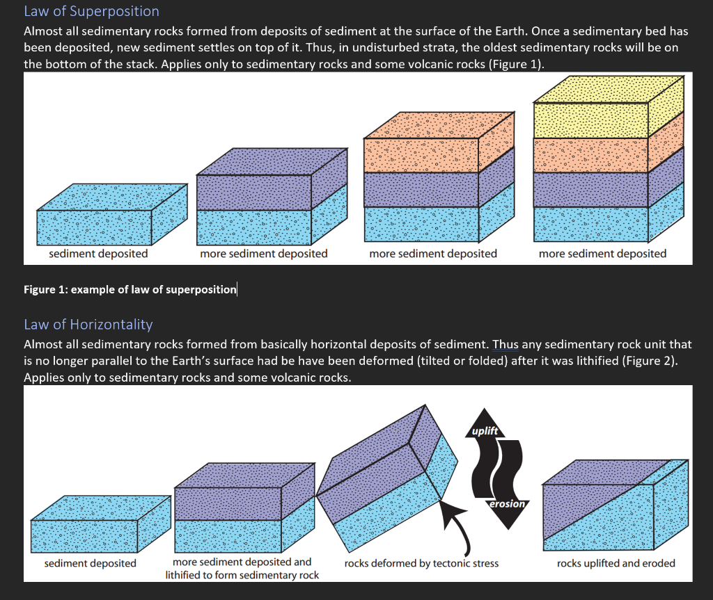 Combining relative and radiometric dating | Chegg.com