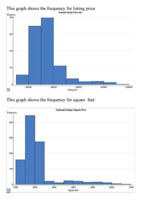 Solved [Interpret the graphs and statistics: Interpret the | Chegg.com