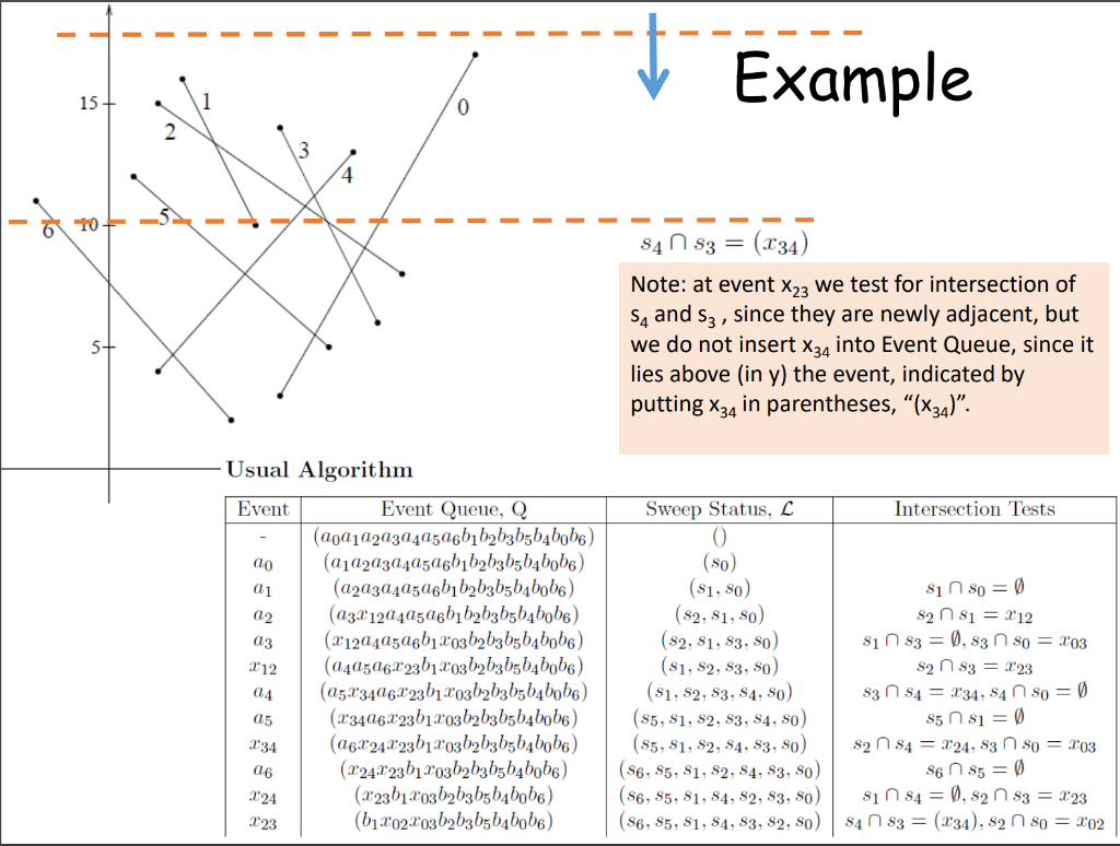 How to solve a, b, and c for the following given | Chegg.com