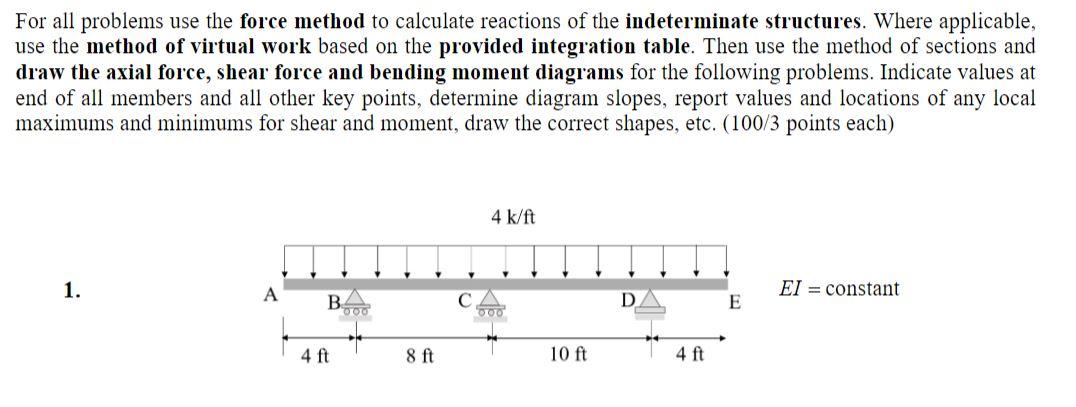 Solved For all problems use the force method to calculate | Chegg.com
