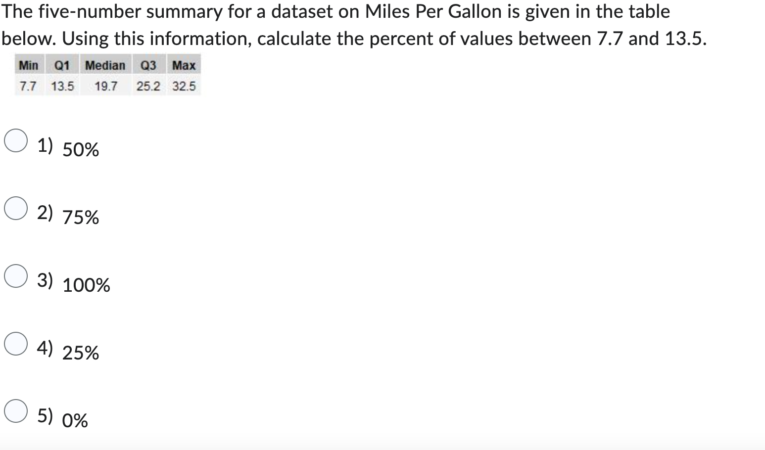 Solved The five-number summary for a dataset on Miles Per | Chegg.com