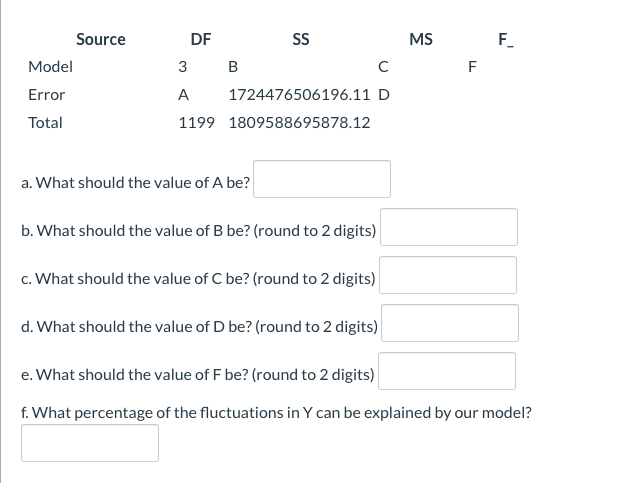 Solved DF SS MS F 3 B с F Source Model Error Total A | Chegg.com