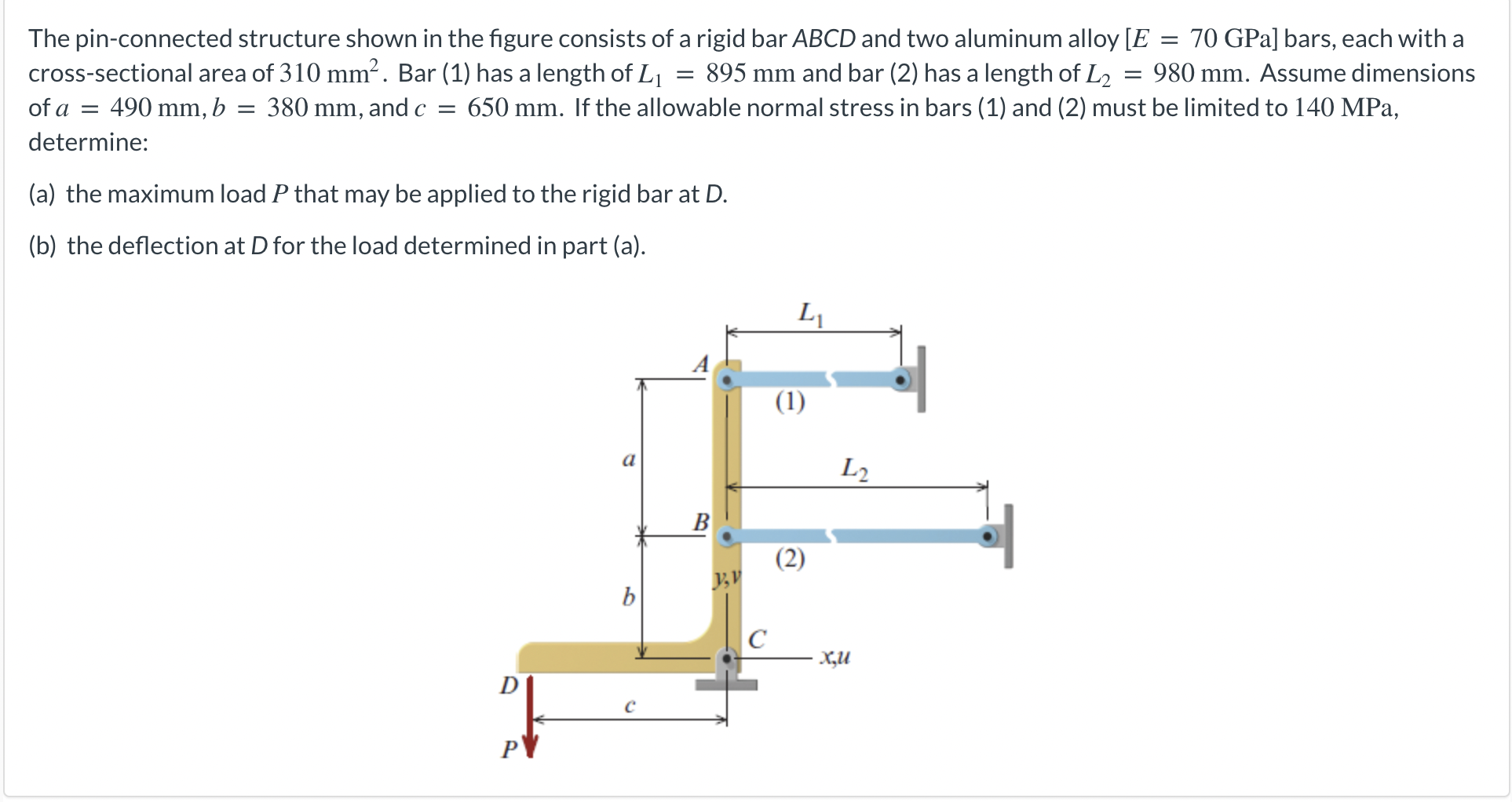 Solved The pin-connected structure shown in the figure | Chegg.com