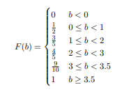 Solved 1. Draw a graph of F(x) 2. Use the | Chegg.com