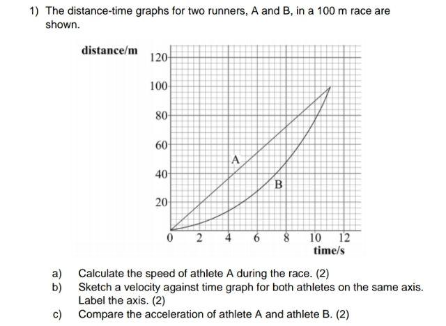 Solved 1) The distance-time graphs for two runners, A and B, | Chegg.com