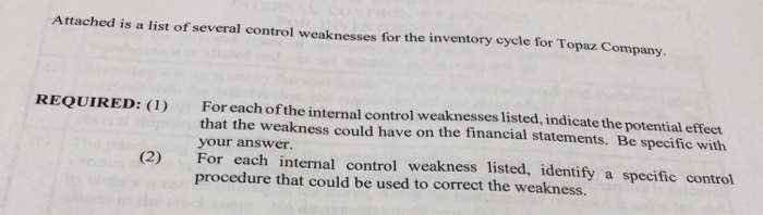 Solved Attached is a list of several control weaknesses for | Chegg.com