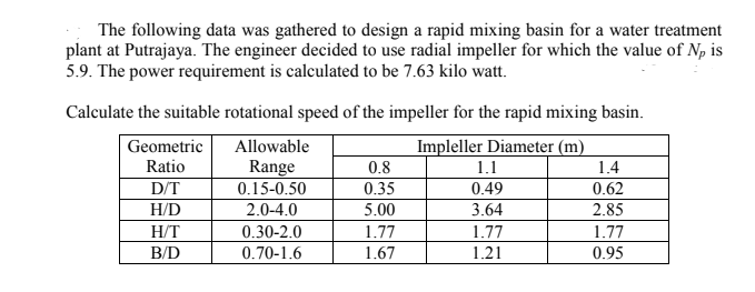 Solved The following data was gathered to design a rapid | Chegg.com
