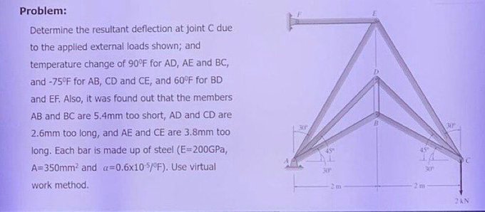 Solved Problem: Determine the resultant deflection at joint | Chegg.com