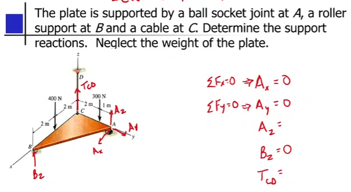 Solved The plate is supported by a ball socket joint at A, a | Chegg.com