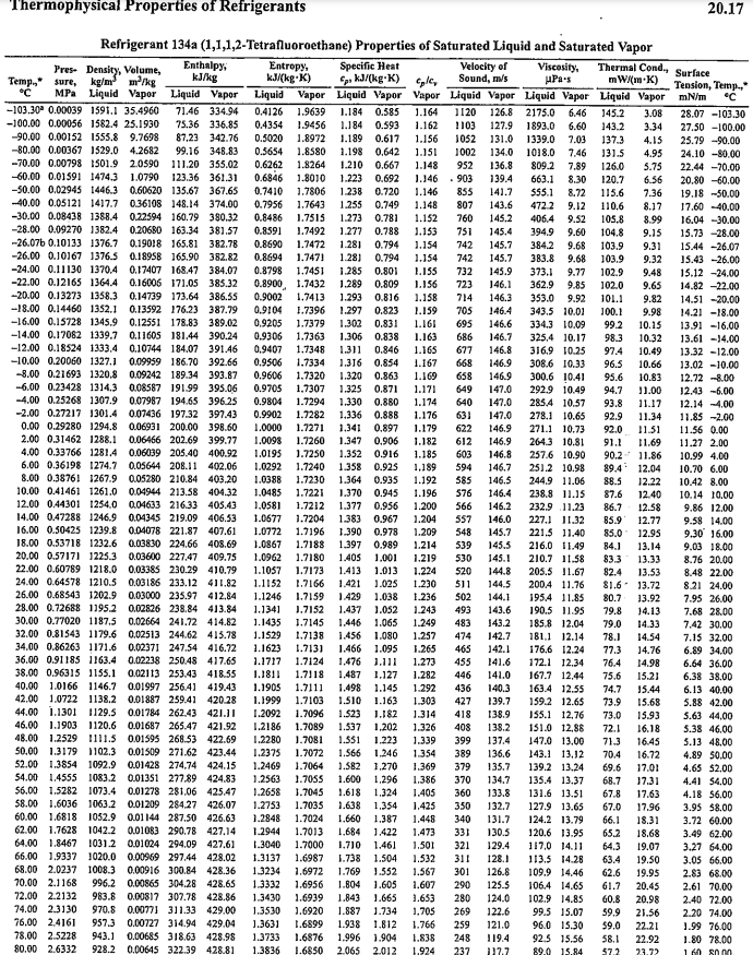 Solved my question is very simple. How to find those h value | Chegg.com