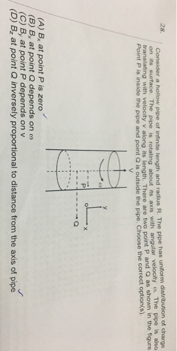 Solved 28. der a hollow pipe of infinite length and radius | Chegg.com