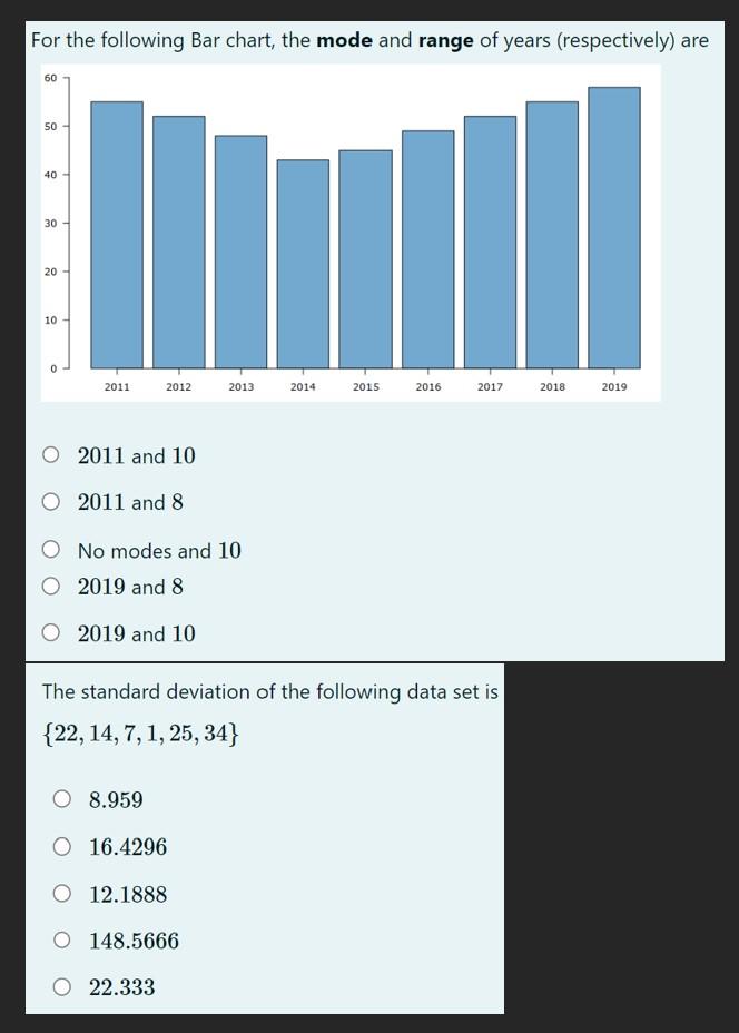 Solved For the following Bar chart, the mode and range of | Chegg.com
