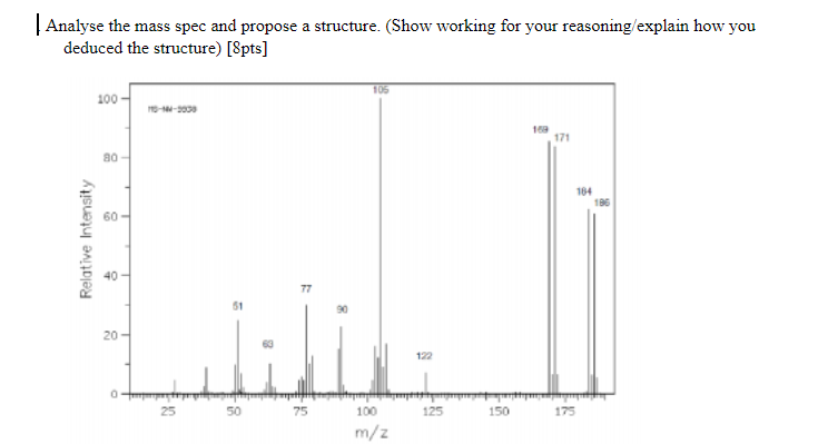 Solved | Analyse the mass spec and propose a structure. | Chegg.com