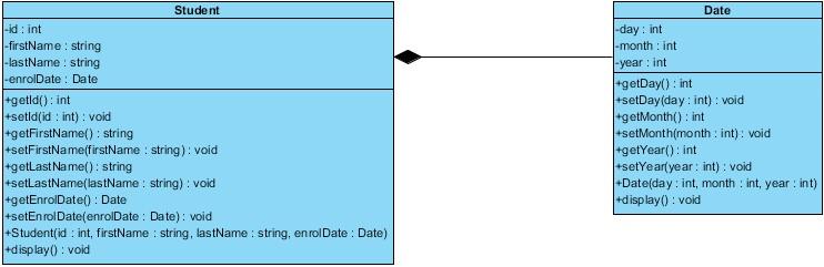 Solved Student -id:int -firstName: string -lastName : string | Chegg.com