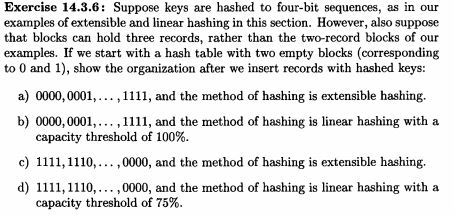 Exercise 14.3.6: Suppose keys are hashed to four-bit | Chegg.com