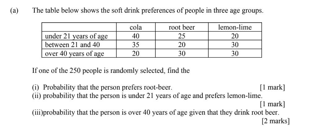 Solved (a) The table below shows the soft drink preferences | Chegg.com