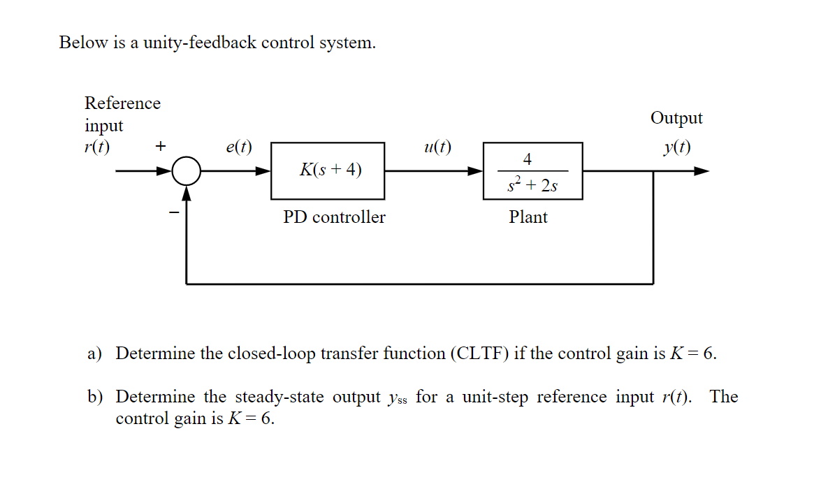 Solved Below is a unity-feedback control system. Reference | Chegg.com