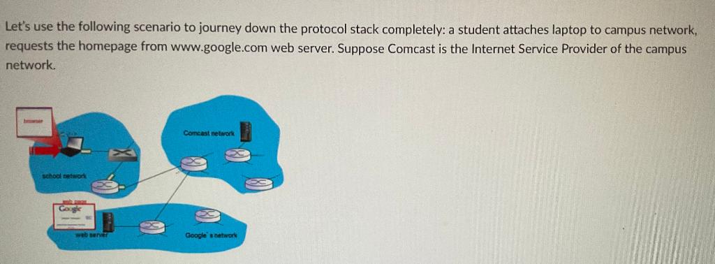 Solved Let's use the following scenario to journey down the | Chegg.com