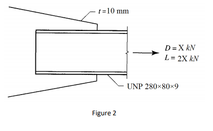 Solved SUBJECT: FUNDAMENTAL OF STEEL DESIGN ( CIVIL | Chegg.com