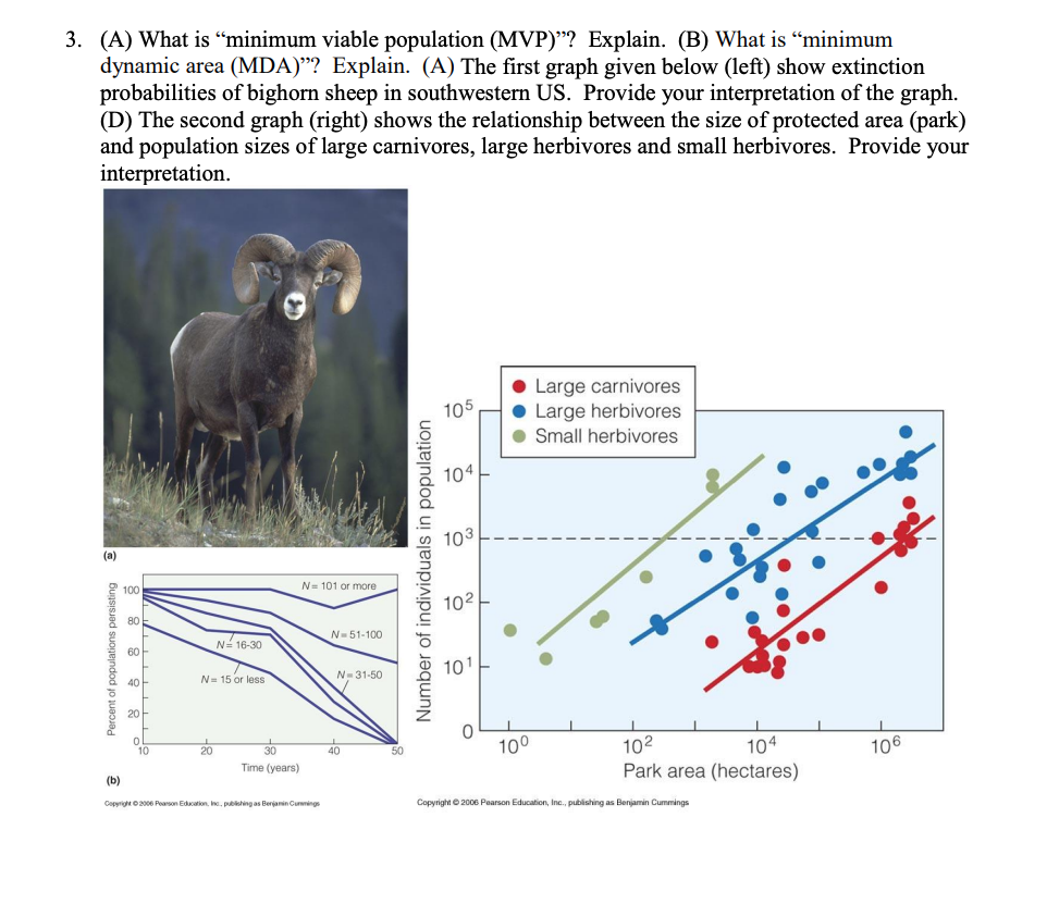 Solved 3. (A) What is “minimum viable population (MVP)”? | Chegg.com
