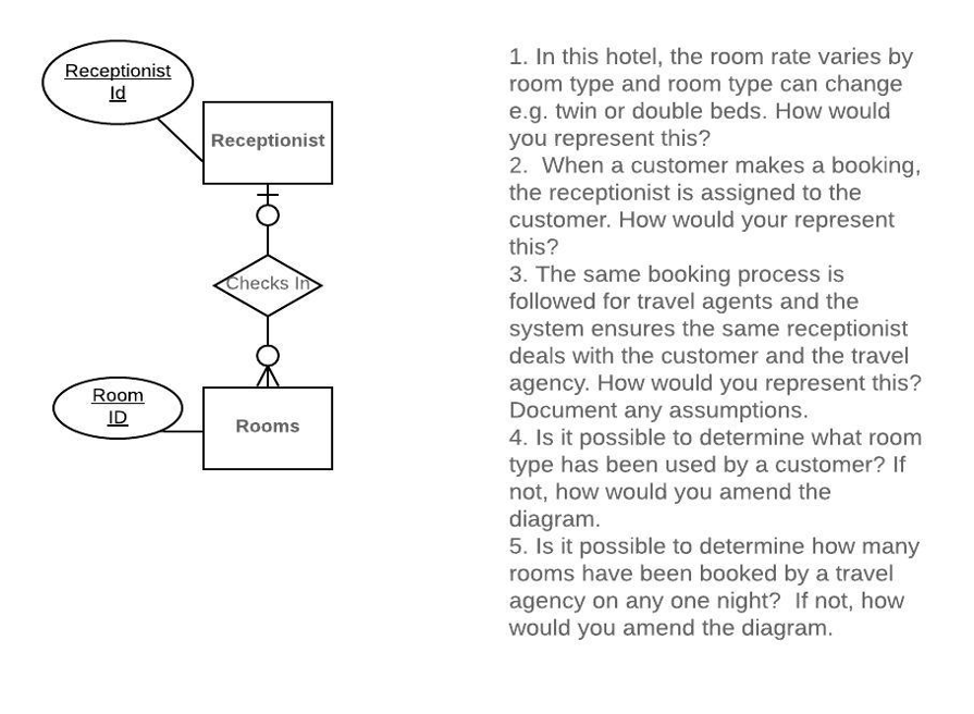Solved Receptionist Id Receptionist Checks In 1. In this | Chegg.com