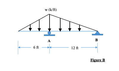Solved Following the sign deformation convention, draw the | Chegg.com