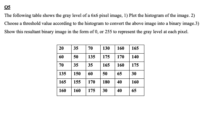 Solved 05 The following table shows the gray level of a 6x6 | Chegg.com