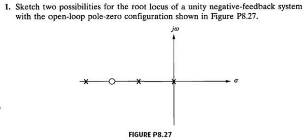 Solved 1. Sketch two possibilities for the root locus of a | Chegg.com