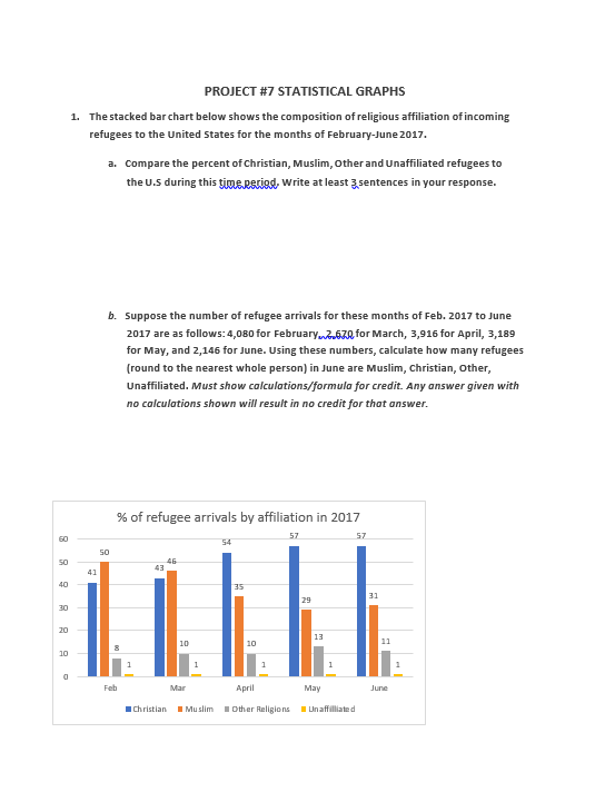 Solved PROJECT #7 STATISTICAL GRAPHS 1. The stacked bar | Chegg.com