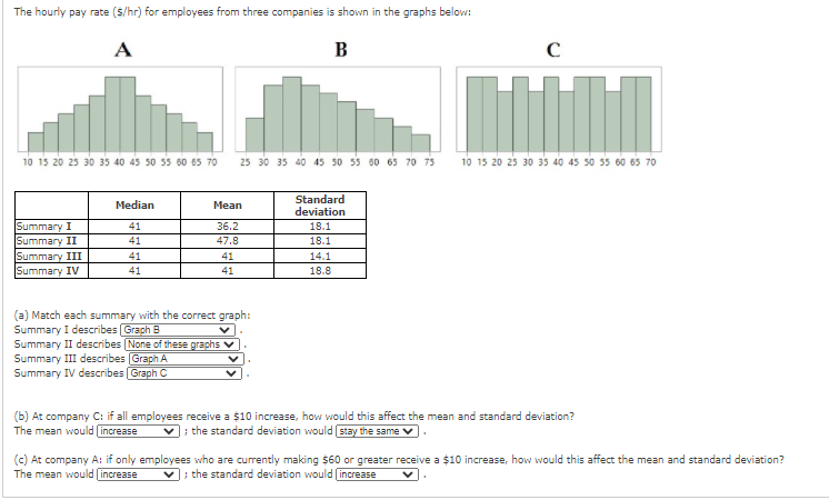 Solved The hourly pay rate (/hr) for employees from three | Chegg.com