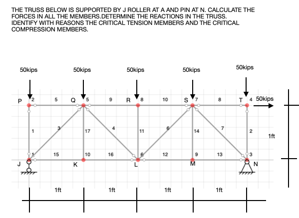 Solved THE TRUSS BELOW IS SUPPORTED BY J ROLLER AT A AND PIN | Chegg.com