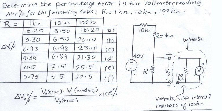 Solved AV.% Determine the percentage error in the voltmeter | Chegg.com