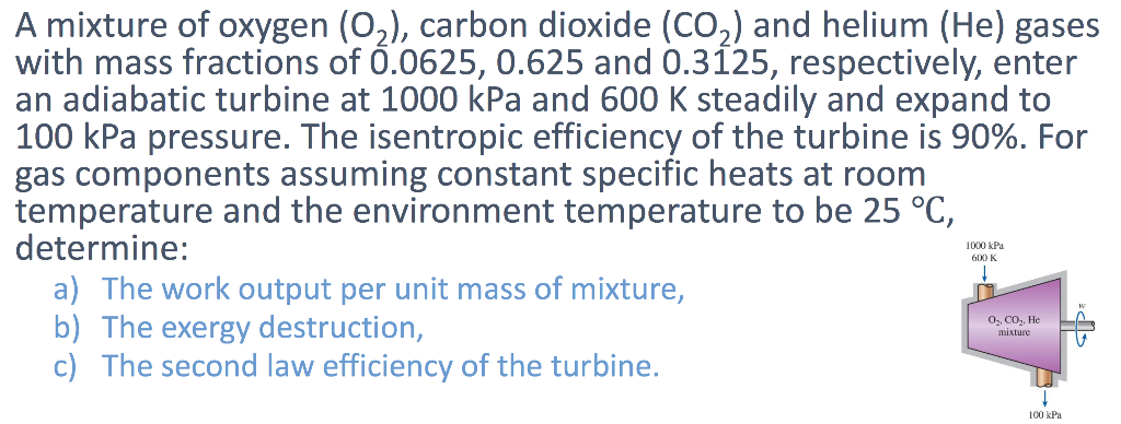 Solved A mixture of oxygen (O2), carbon dioxide (CO2) and | Chegg.com