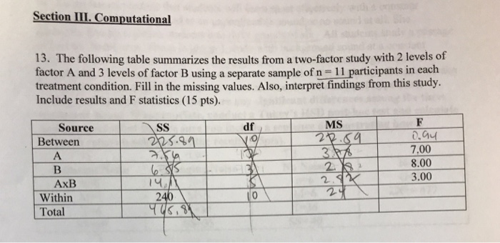 Solved The following table summarizes the results from a | Chegg.com