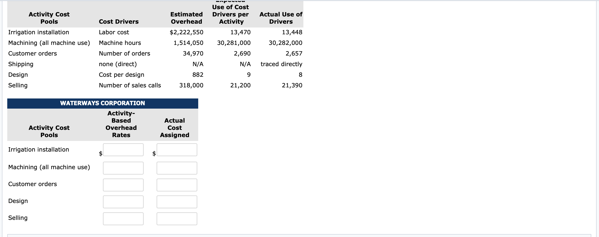 Solved Waterways Problem 04 b-c (Part Level Submission) | Chegg.com